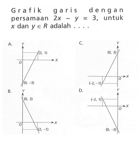 Kumpulan Contoh Soal PERSAMAAN GARIS LURUS - Matematika Kelas 8 | CoLearn