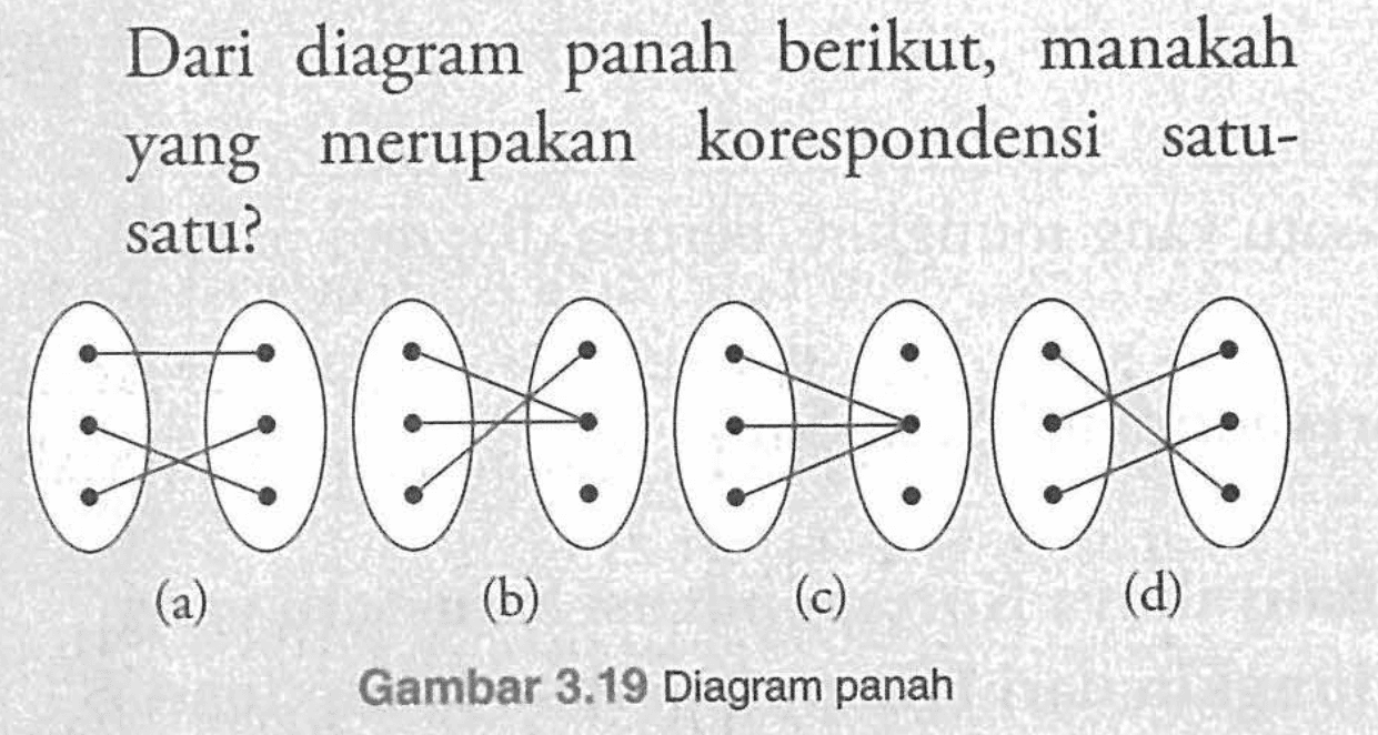 Kumpulan Contoh Soal RELASI DAN FUNGSI - Matematika Kelas 8 | CoLearn