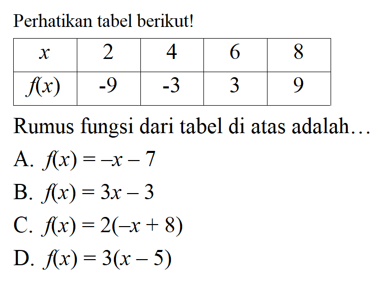 Kumpulan Contoh Soal RELASI DAN FUNGSI - Matematika Kelas 8 | CoLearn