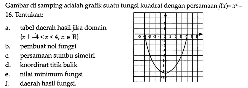 Kumpulan Contoh Soal Nilai maksimum dan Nilai Minimum Fungsi kuadrat - Matematika Kelas 9 ...