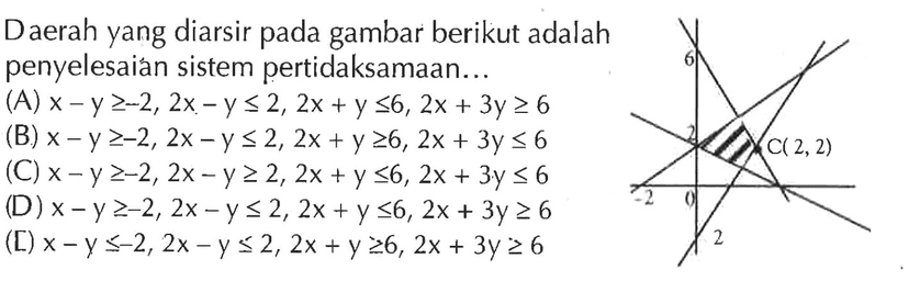 Kumpulan Contoh Soal Program Linear - Matematika Kelas 11 | CoLearn