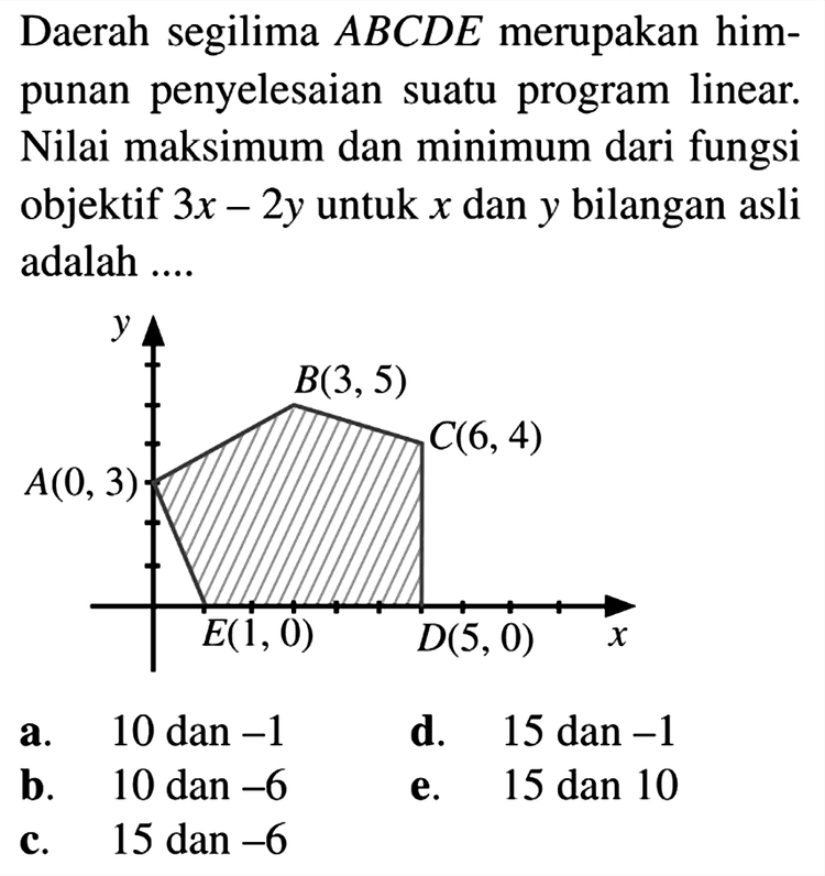Kumpulan Contoh Soal Program Linear - Matematika Kelas 11 | CoLearn ...