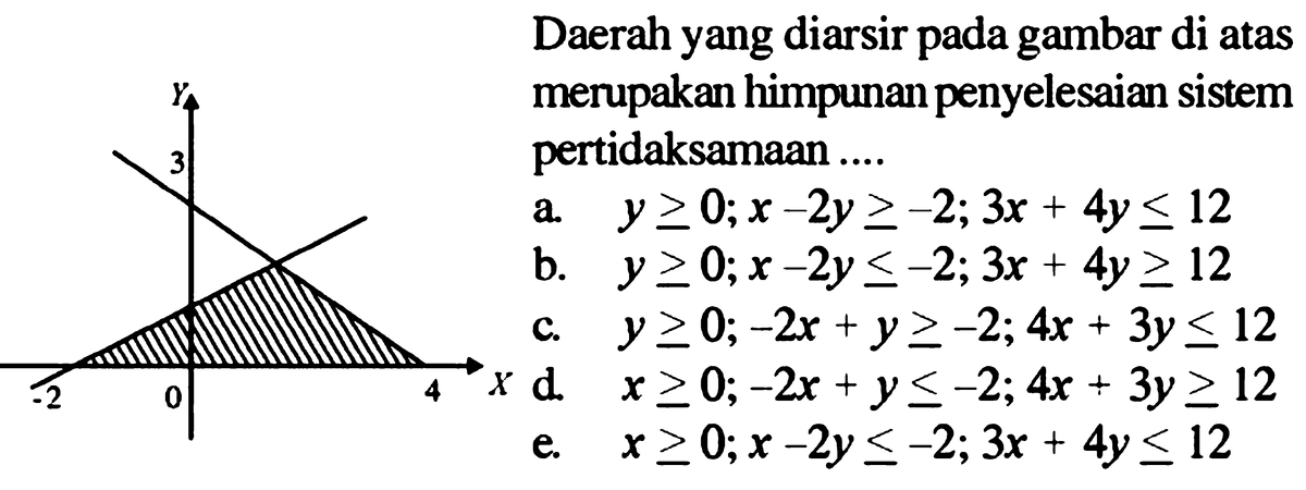 Kumpulan Contoh Soal Program Linear - Matematika Kelas 11 | CoLearn