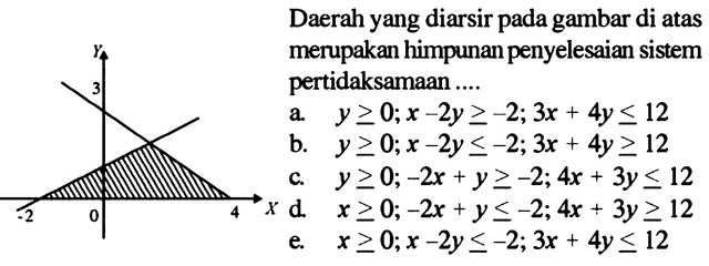 Kumpulan Contoh Soal Sistem Pertidaksamaan Linear Dua Variabel ...