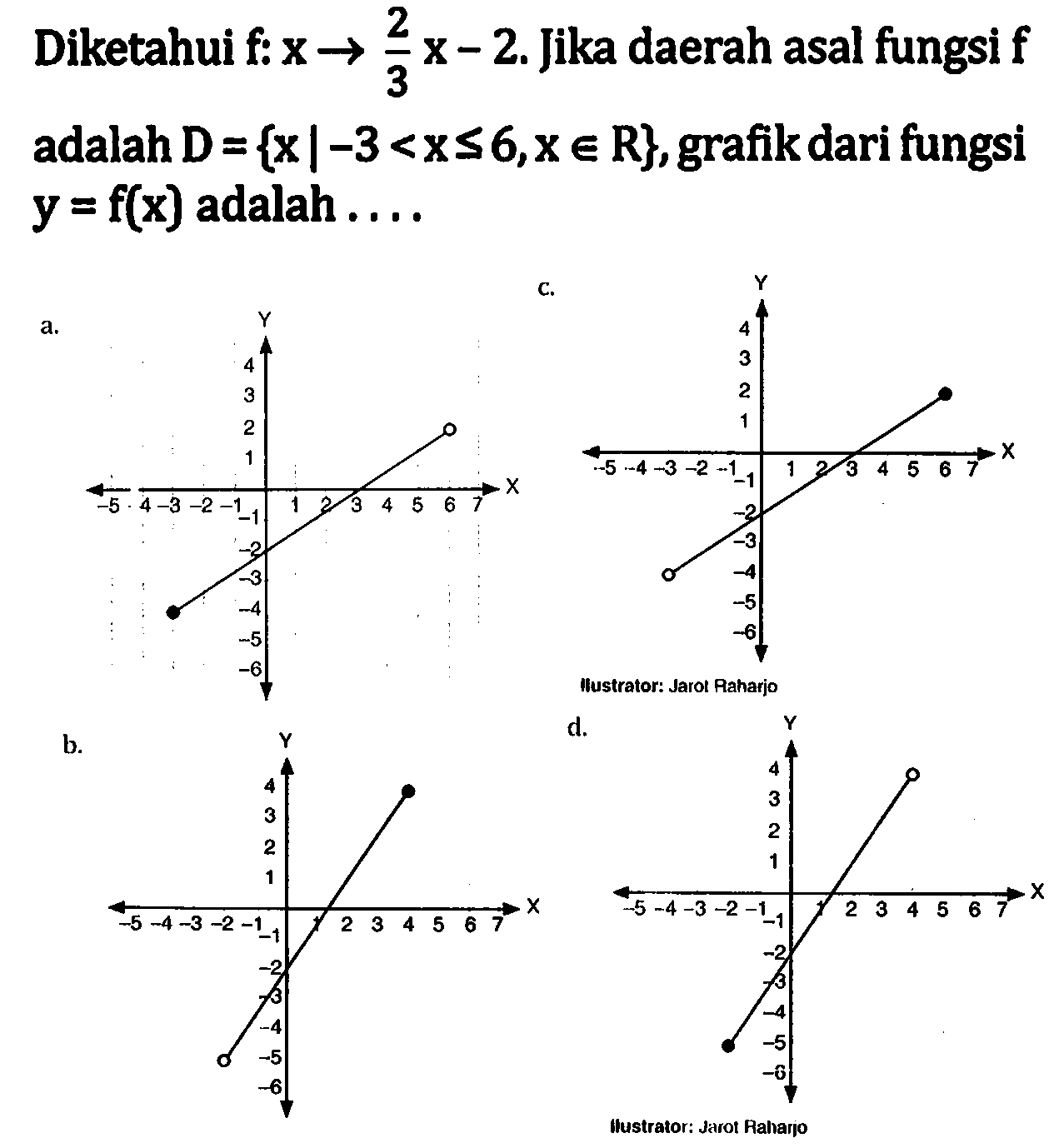 Kumpulan Contoh Soal Grafik Fungsi - Matematika Kelas 8 | CoLearn - halaman 32