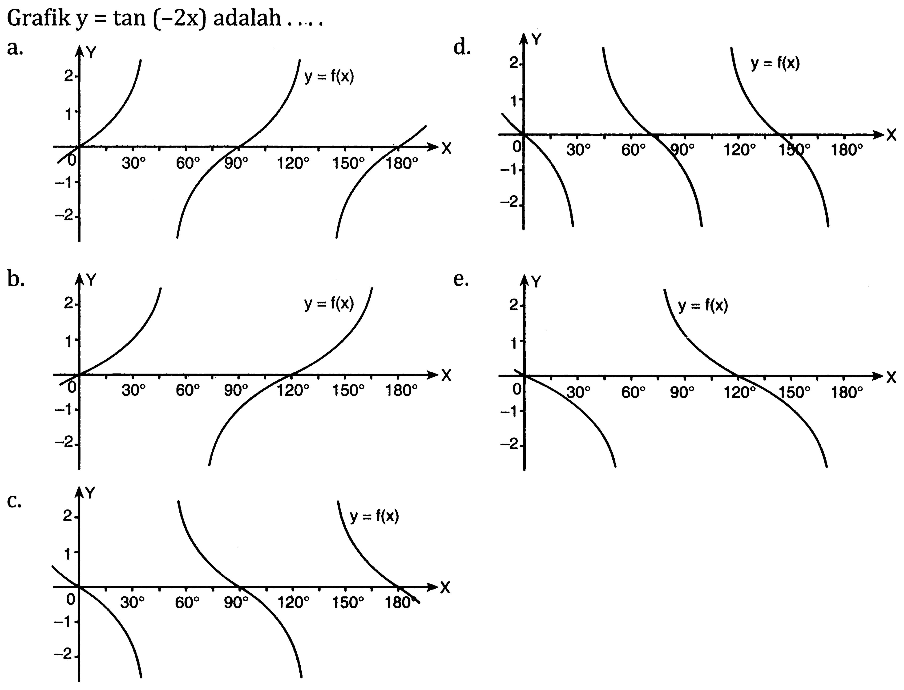 Kumpulan Contoh Soal Grafik Fungsi Tangent - Matematika Kelas 11 | CoLearn
