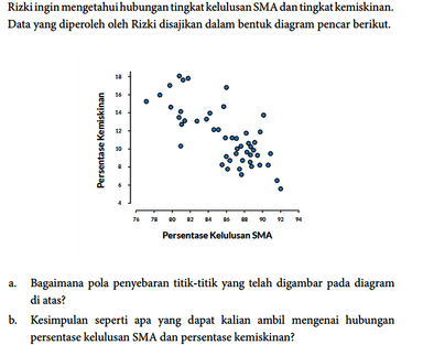 Kumpulan Contoh Soal Diagram Pencar atau Diagram Scatter - Matematika ...