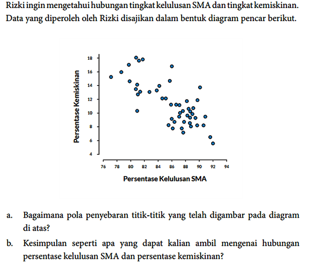 Kumpulan Contoh Soal Diagram Pencar atau Diagram Scatter - Matematika Kelas 11 | CoLearn