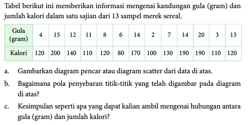 Kumpulan Contoh Soal Diagram Scatter - Matematika Kelas 11 | CoLearn