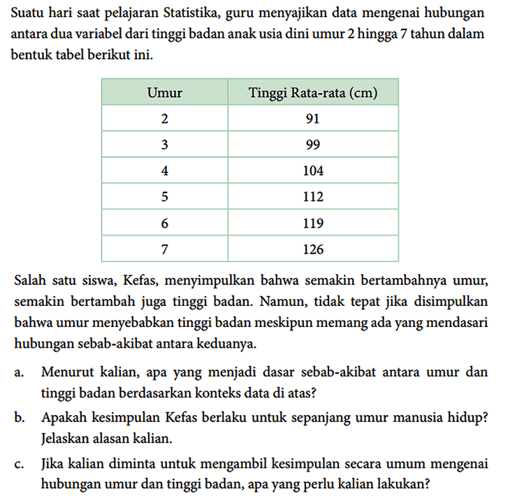 Kumpulan Contoh Soal Diagram Scatter - Matematika Kelas 11 | CoLearn