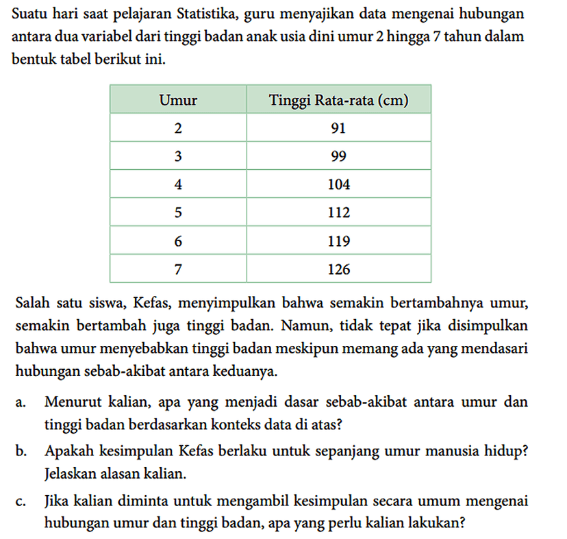 Kumpulan Contoh Soal Diagram Scatter - Matematika Kelas 11 | CoLearn