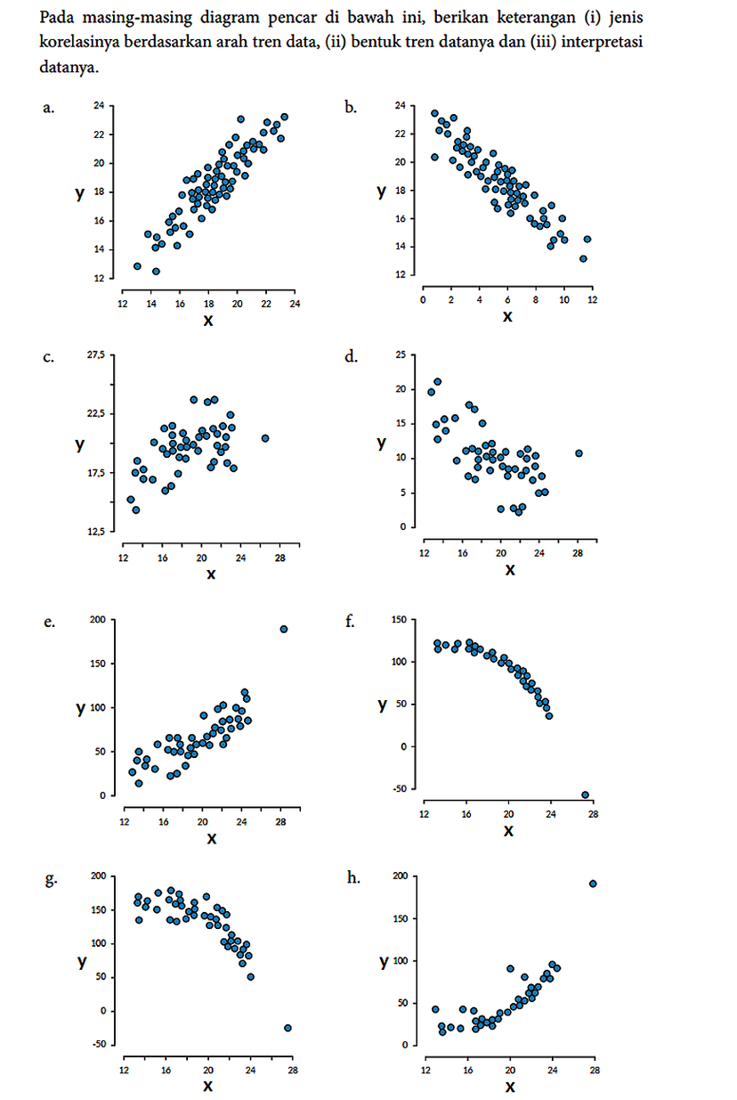 Kumpulan Contoh Soal Diagram Scatter - Matematika Kelas 11 | CoLearn