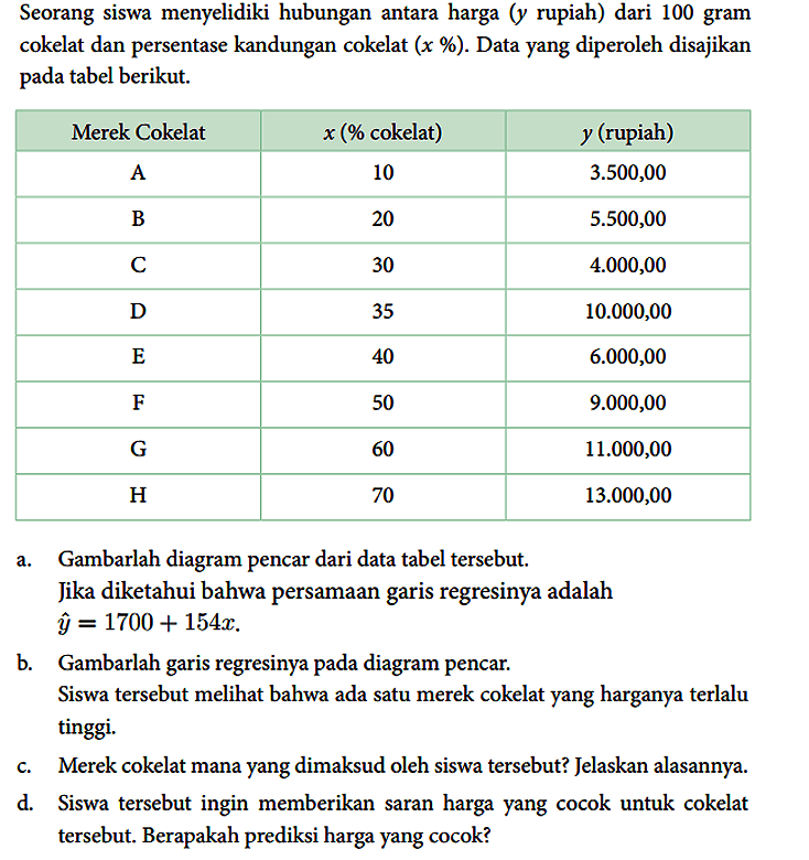 Kumpulan Contoh Soal Regresi Linear - Matematika Kelas 11 | CoLearn