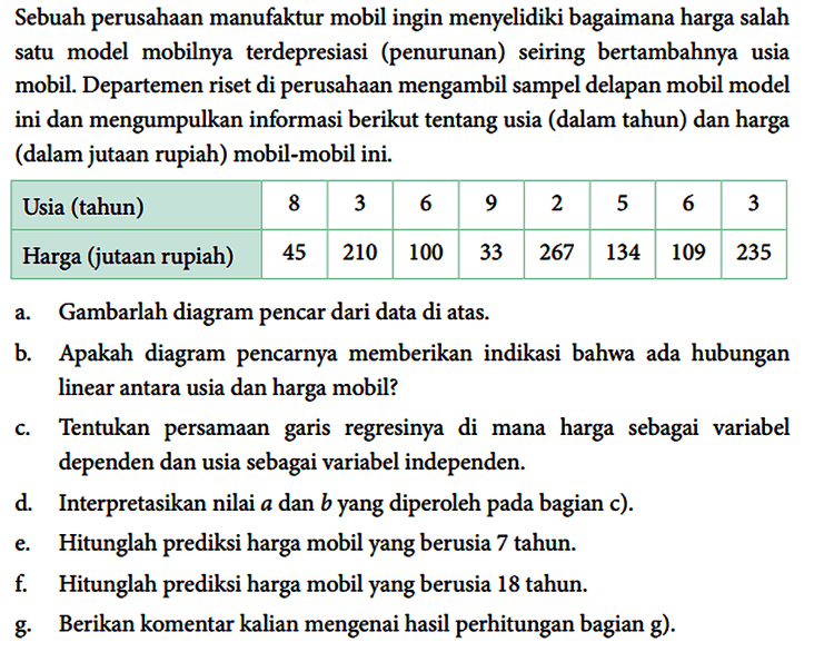 Kumpulan Contoh Soal Regresi Linear - Matematika Kelas 11 | CoLearn