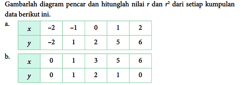 Kumpulan Contoh Soal Diagram Pencar atau Diagram Scatter - Matematika ...