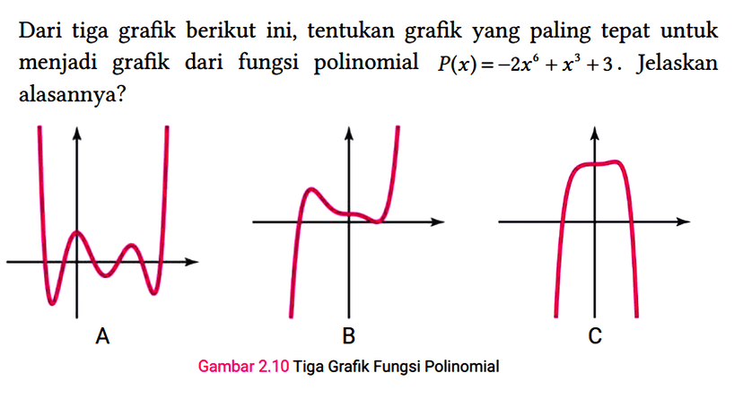 Kumpulan Contoh Soal Penjumlahan, Pengurangan, dan Perkalian Polinomial ...