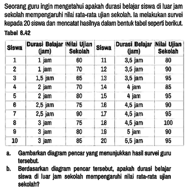 Kumpulan Contoh Soal Diagram Scatter - Matematika Kelas 11 | CoLearn ...