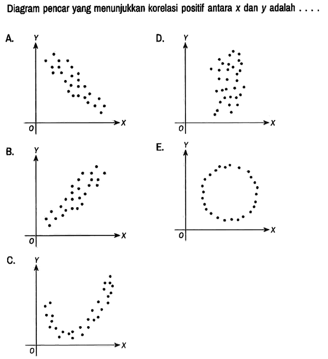 Kumpulan Contoh Soal Diagram Scatter - Matematika Kelas 11 | CoLearn