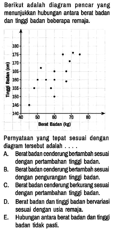 Kumpulan Contoh Soal Diagram Scatter - Matematika Kelas 11 | CoLearn