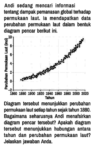 Kumpulan Contoh Soal Diagram Scatter - Matematika Kelas 11 | CoLearn ...