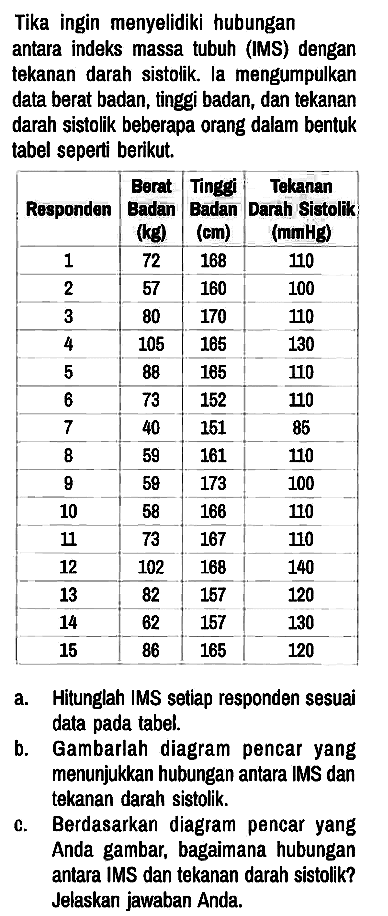 Kumpulan Contoh Soal Diagram Scatter - Matematika Kelas 11 | CoLearn ...