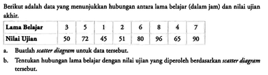 Kumpulan Contoh Soal Diagram Pencar atau Diagram Scatter - Matematika ...