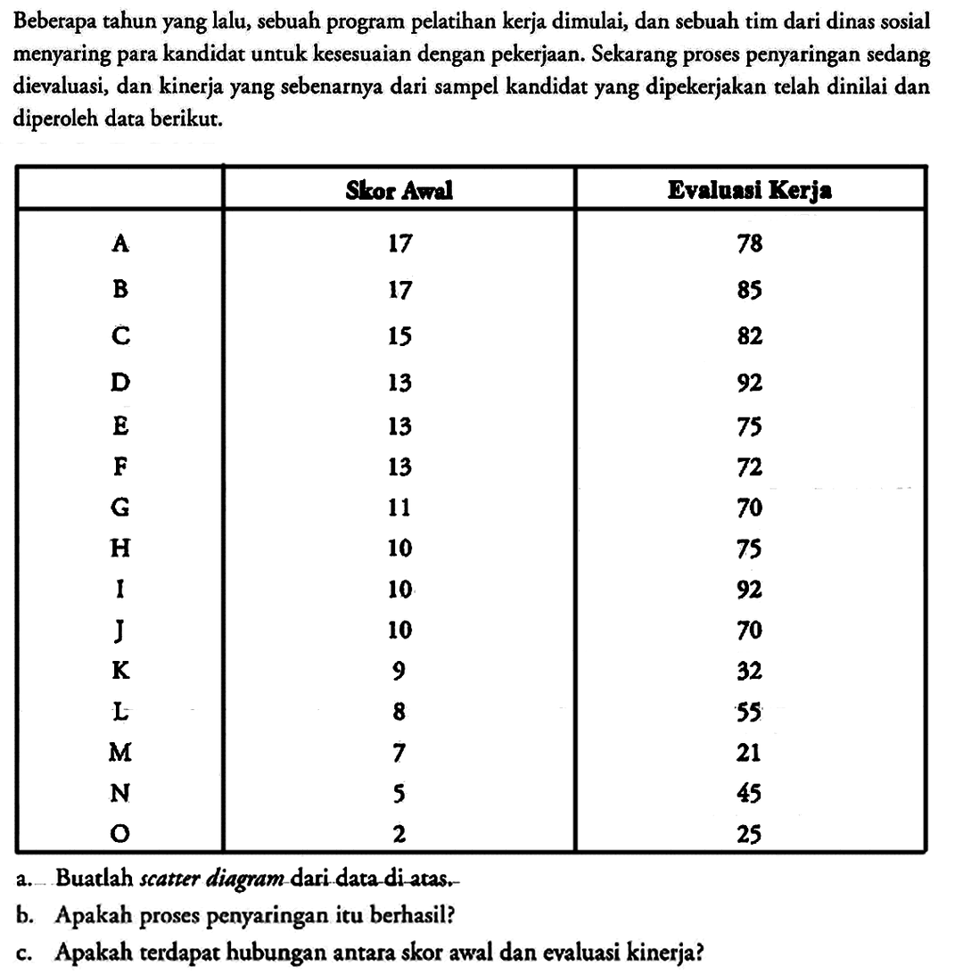 Kumpulan Contoh Soal Diagram Pencar atau Diagram Scatter - Matematika ...