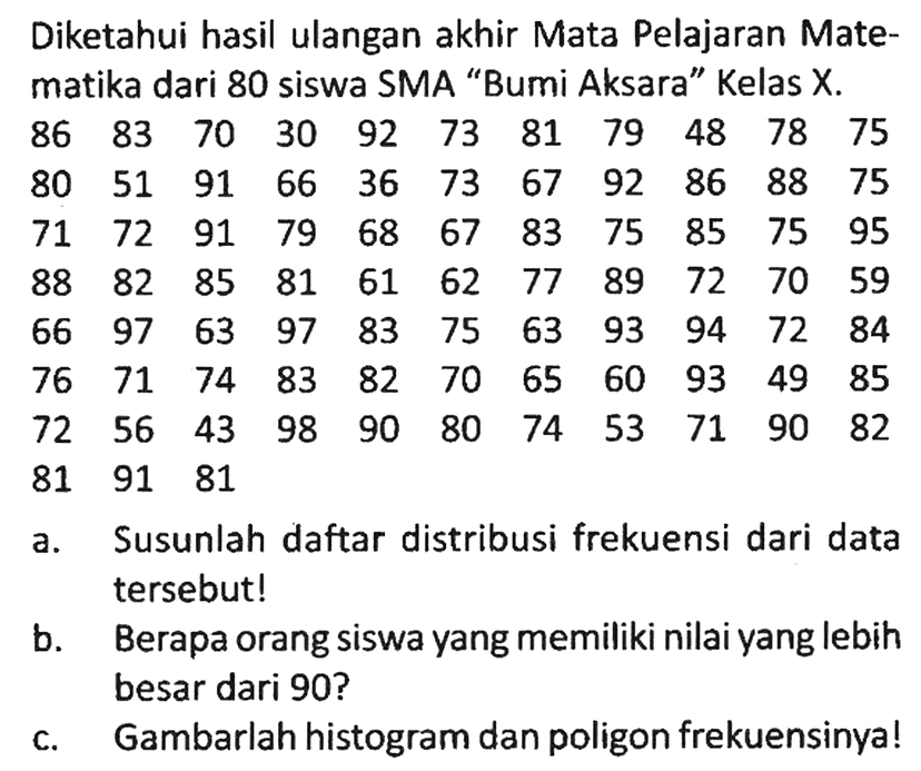 Kumpulan Contoh Soal STATISTIKA - Matematika Kelas 10 | CoLearn - halaman 4