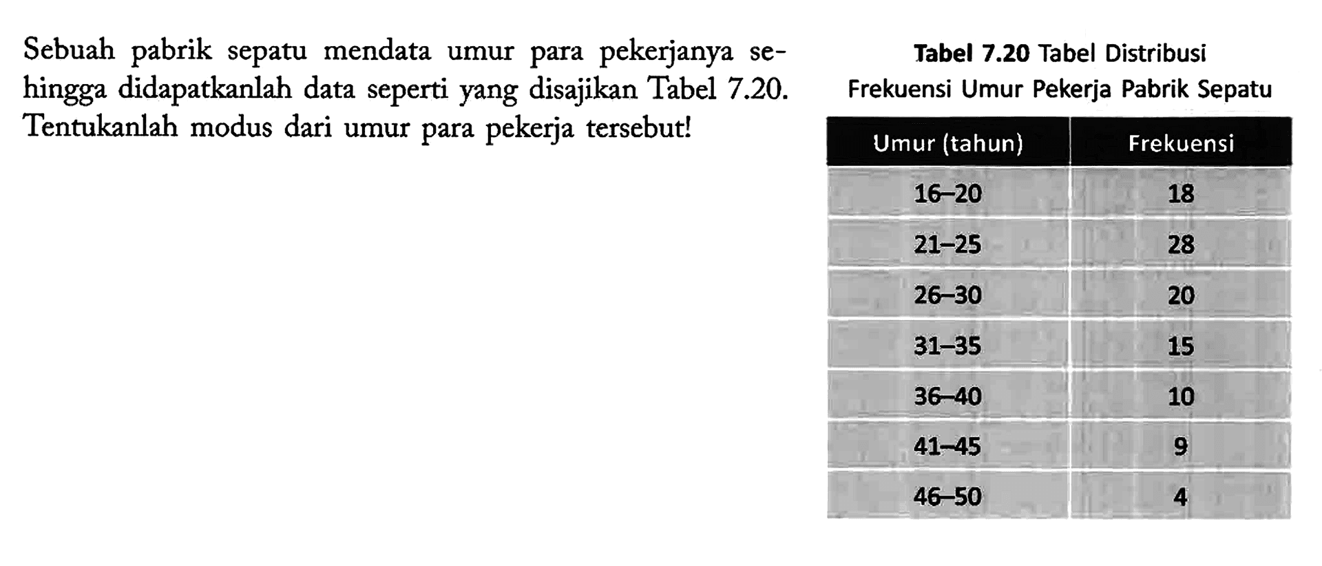 Kumpulan Contoh Soal STATISTIKA - Matematika Kelas 10 | CoLearn - halaman 5