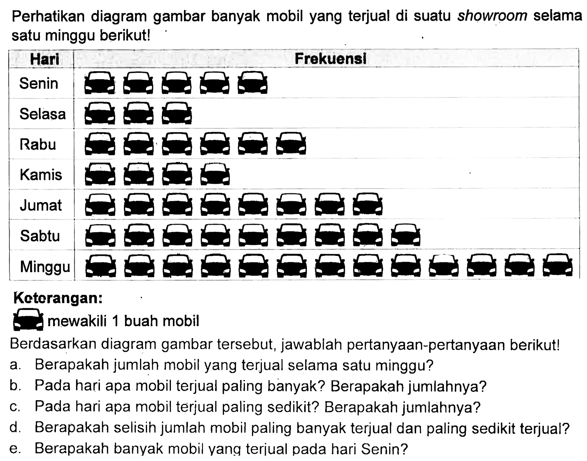 Kumpulan Contoh Soal Penyajian Data dalam Bentuk Diagram Gambar (Piktogram) - Matematika Kelas 5 ...
