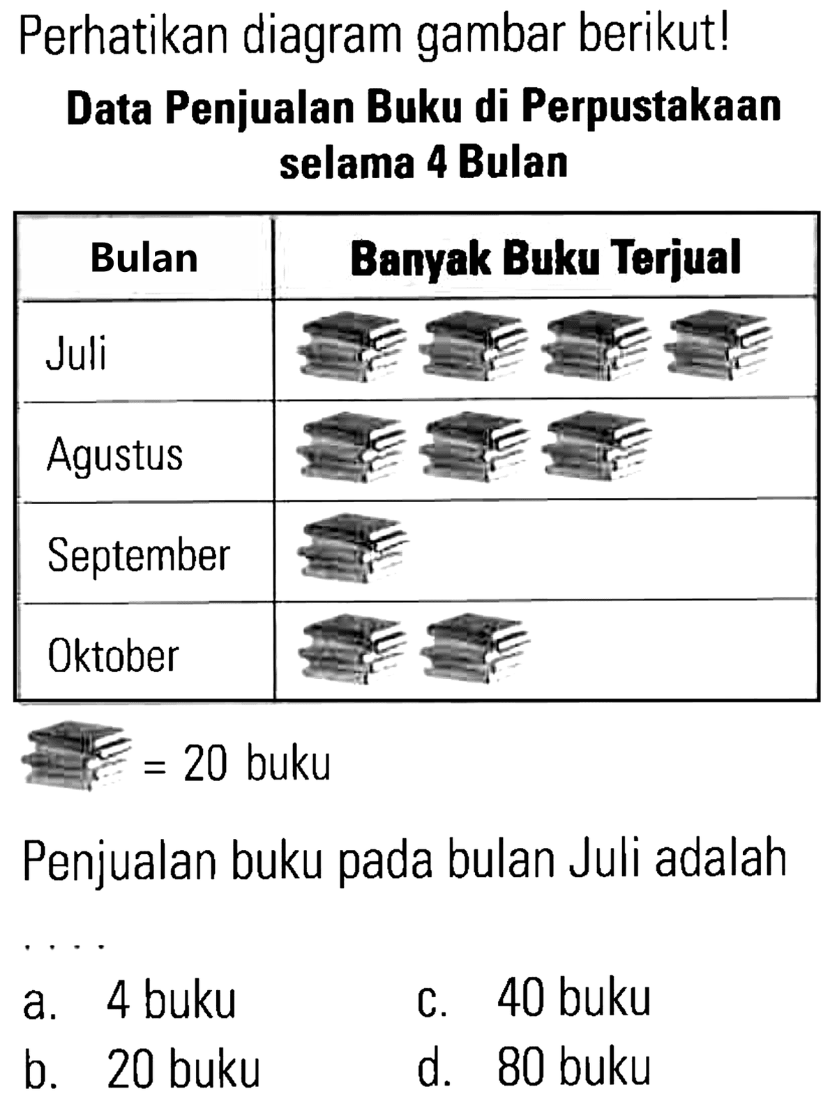 Kumpulan Contoh Soal Penyajian Data dalam Bentuk Diagram Gambar ...