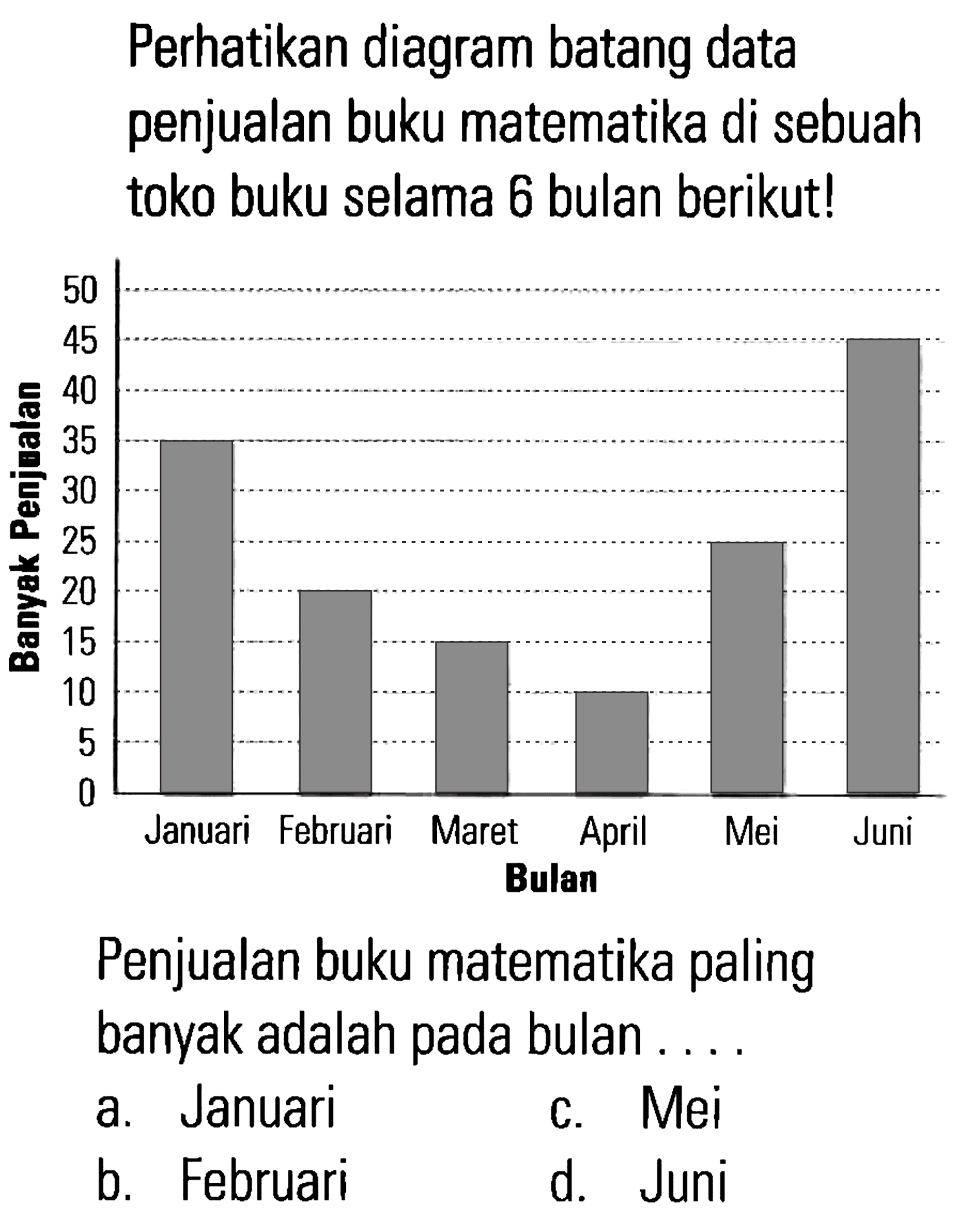 Kumpulan Contoh Soal Statistika - Matematika Kelas 5 | CoLearn