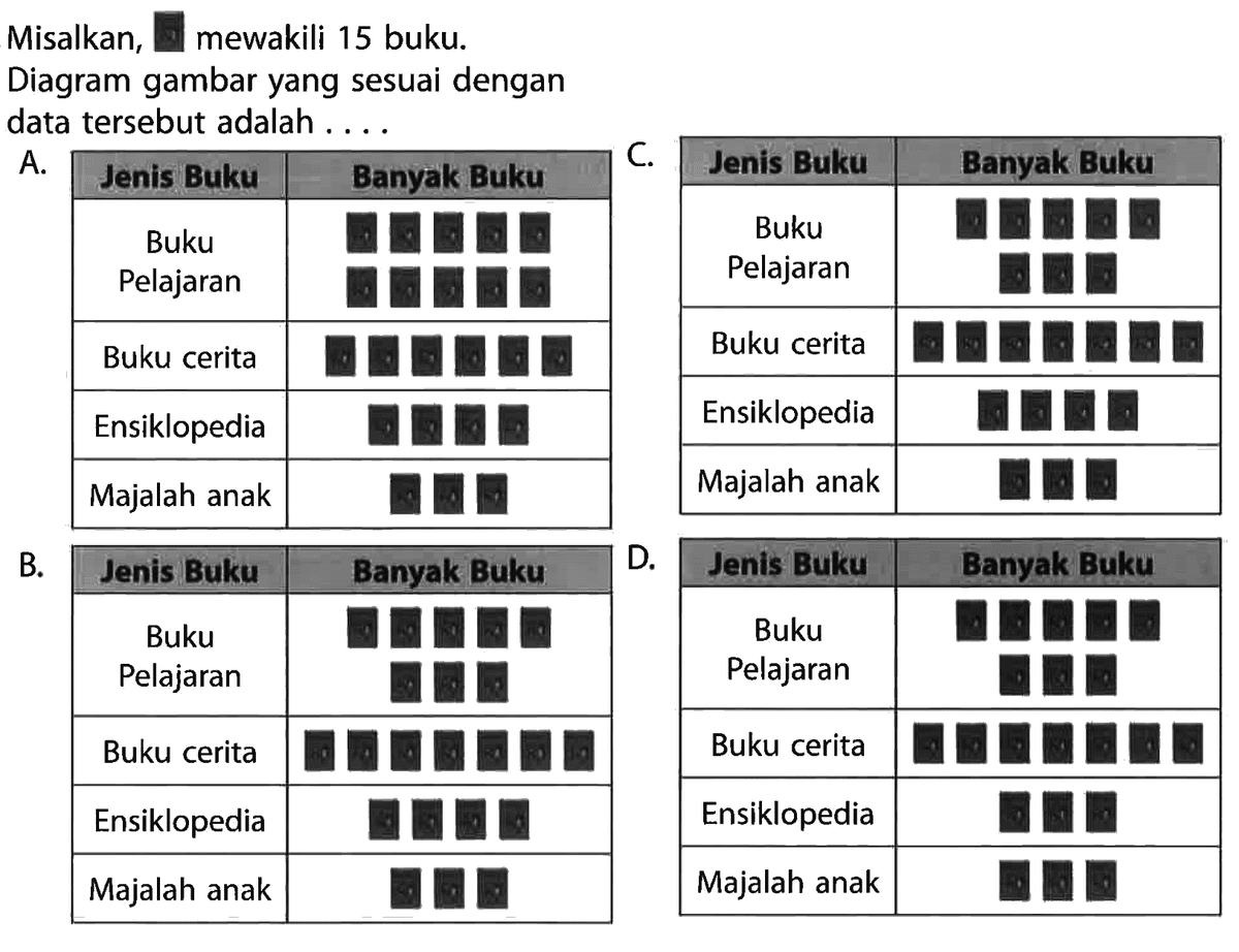 Kumpulan Contoh Soal Penyajian Data dalam Bentuk Diagram Gambar (Piktogram) - Matematika Kelas 5 ...