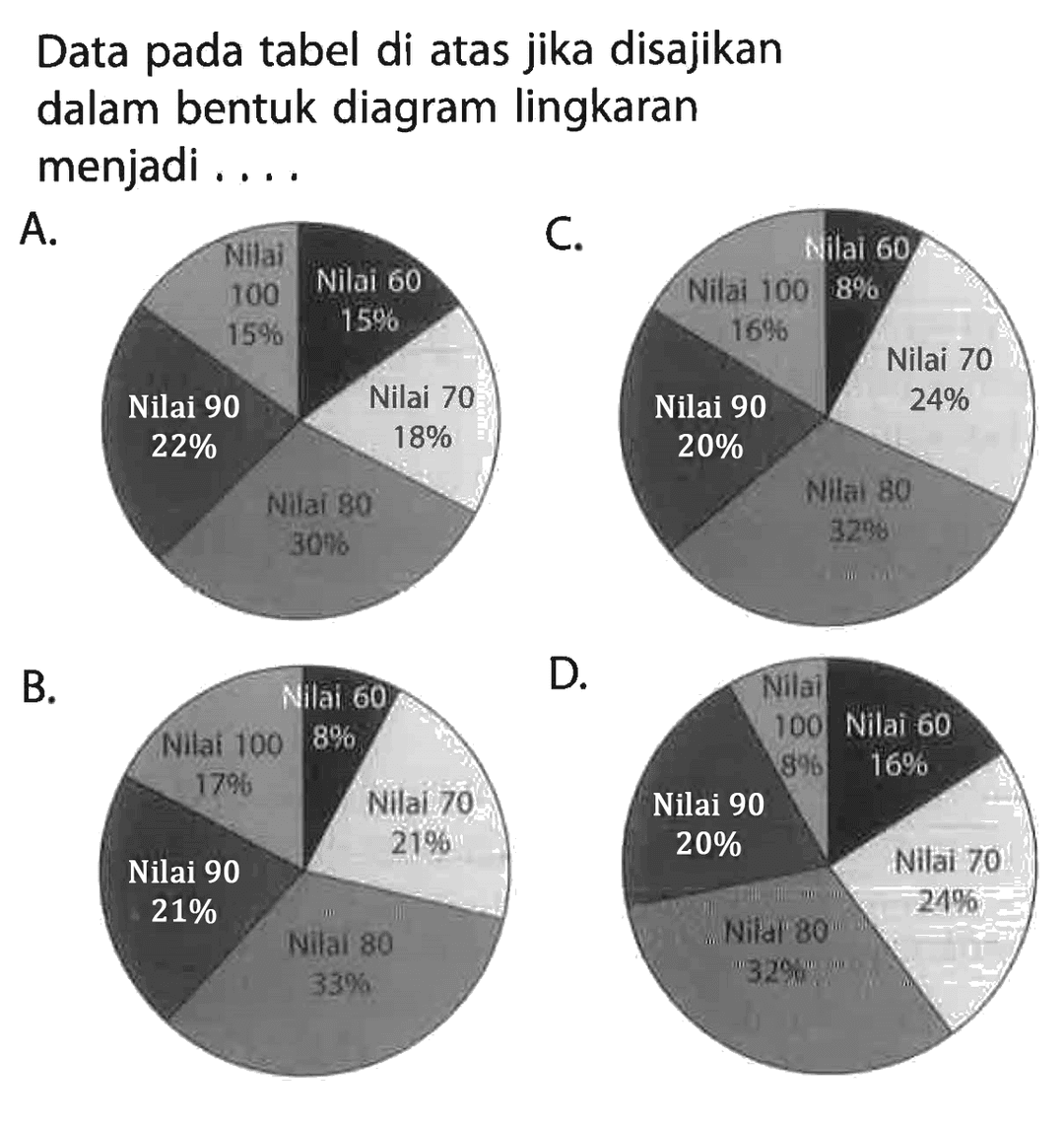 Kumpulan Contoh Soal Penyajian Data dalam Bentuk Diagram Gambar (Piktogram) - Matematika Kelas 5 ...