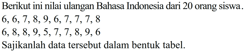 Kumpulan Contoh Soal Menyajikan Data (dalam bentuk Tabel) - Matematika ...