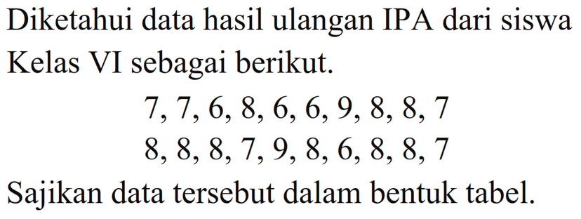 Kumpulan Contoh Soal Menyajikan Data (dalam bentuk Tabel) - Matematika ...