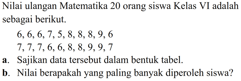 Kumpulan Contoh Soal Menyajikan Data (dalam bentuk Tabel) - Matematika ...