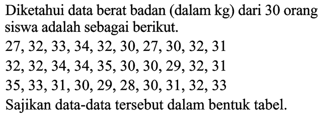 Kumpulan Contoh Soal Menyajikan Data (dalam bentuk Tabel) - Matematika ...