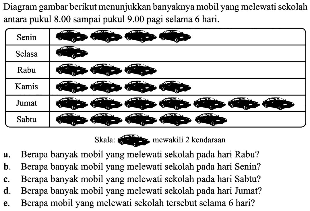 Kumpulan Contoh Soal Penyajian Data dalam Bentuk Diagram Gambar ...