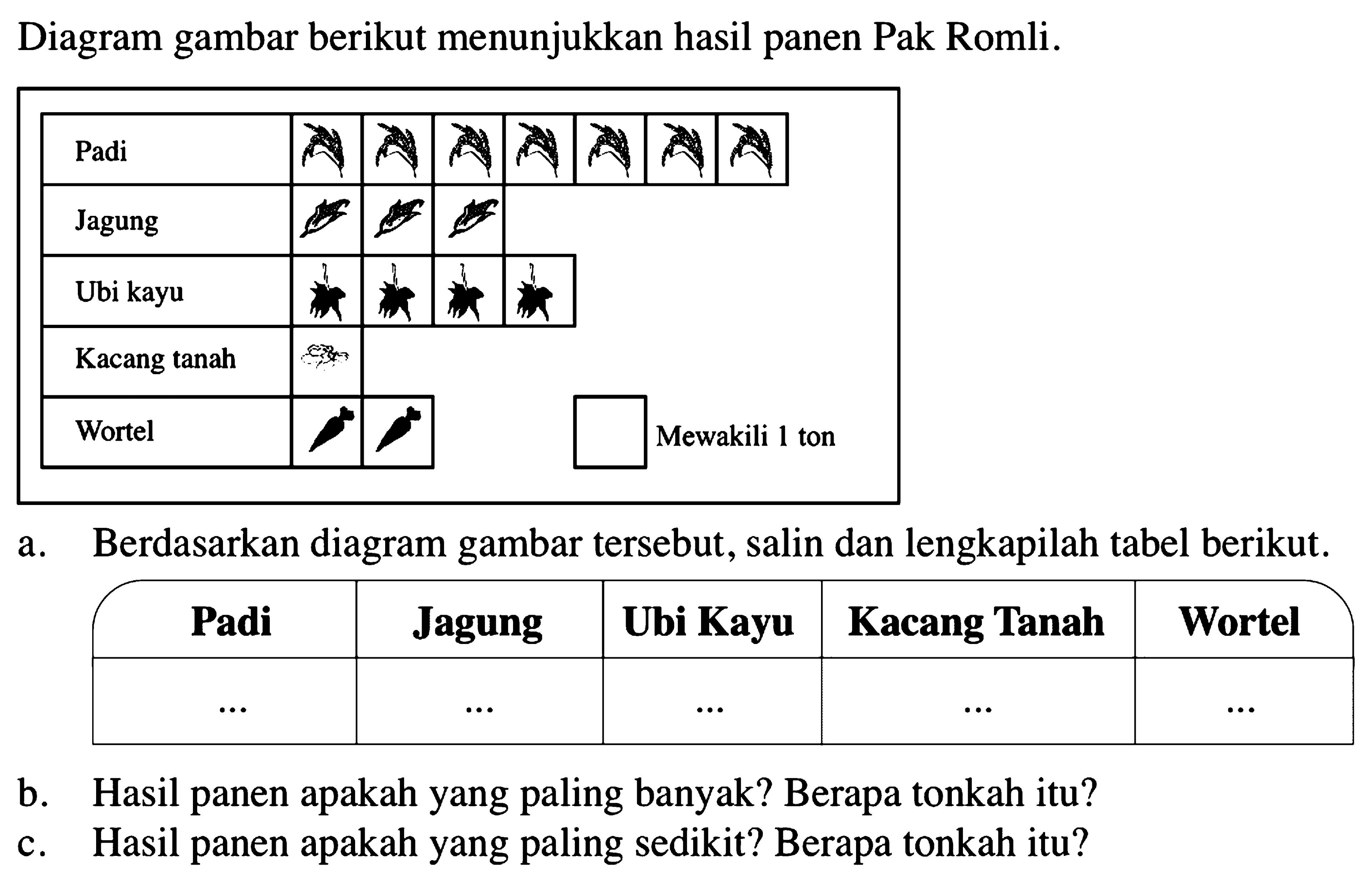 Kumpulan Contoh Soal Penyajian Data dalam Bentuk Diagram Gambar (Piktogram) - Matematika Kelas 6 ...