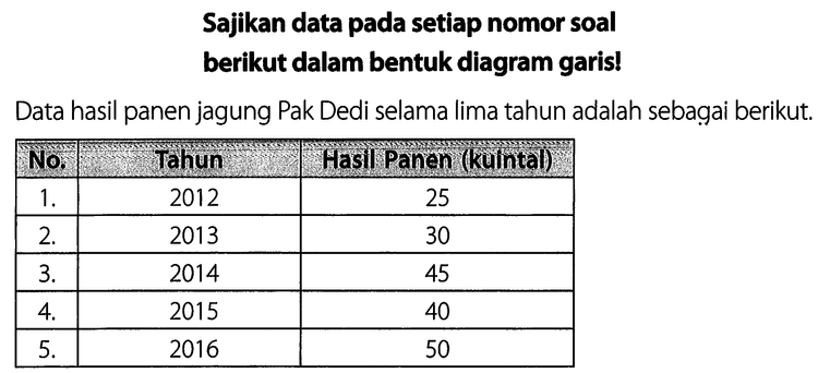 Kumpulan Contoh Soal Penyajian Data dalam Bentuk Diagram Garis - Matematika Kelas 5 | CoLearn ...