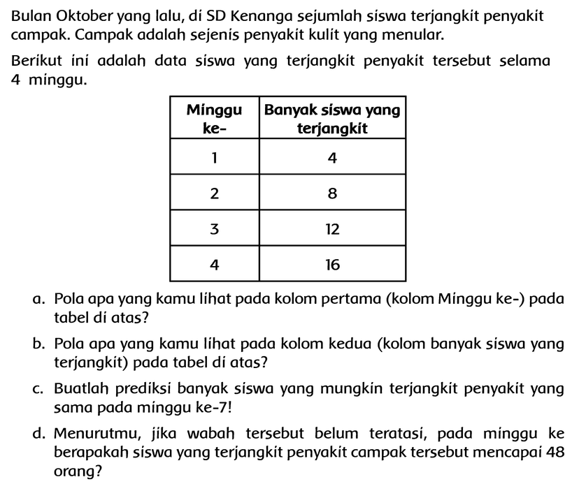Kumpulan Contoh Soal Penyajian Data dalam Bentuk Tabel - Matematika ...