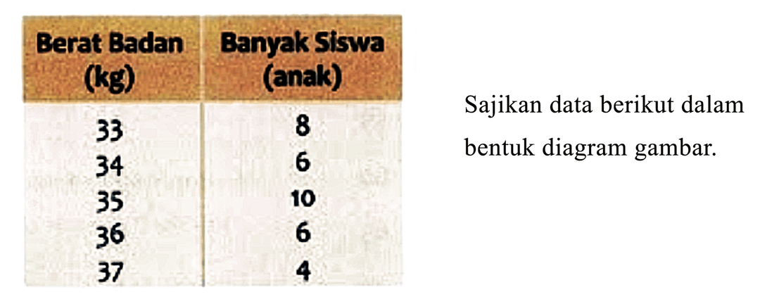 Kumpulan Contoh Soal Penyajian Data dalam Bentuk Diagram Gambar ...