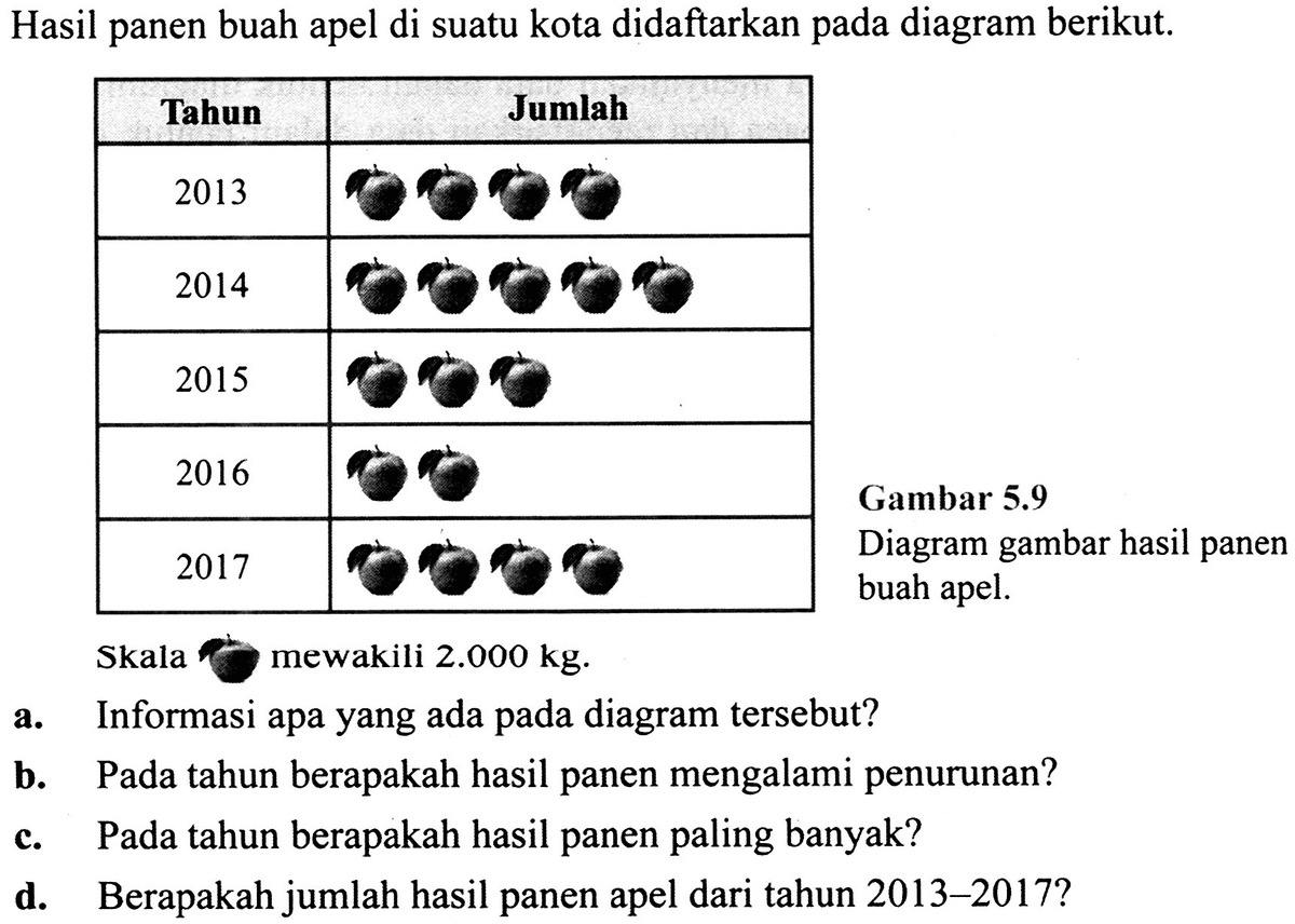 Kumpulan Contoh Soal Penyajian Data dalam Bentuk Diagram Gambar ...