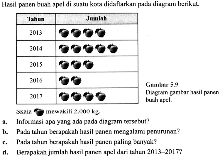 Kumpulan Contoh Soal Penyajian Data dalam Bentuk Diagram Gambar (Piktogram) - Matematika Kelas 5 ...