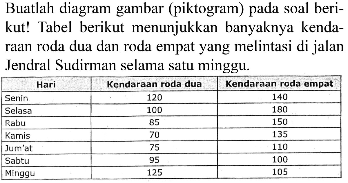 Kumpulan Contoh Soal Penyajian Data dalam Bentuk Diagram Gambar ...