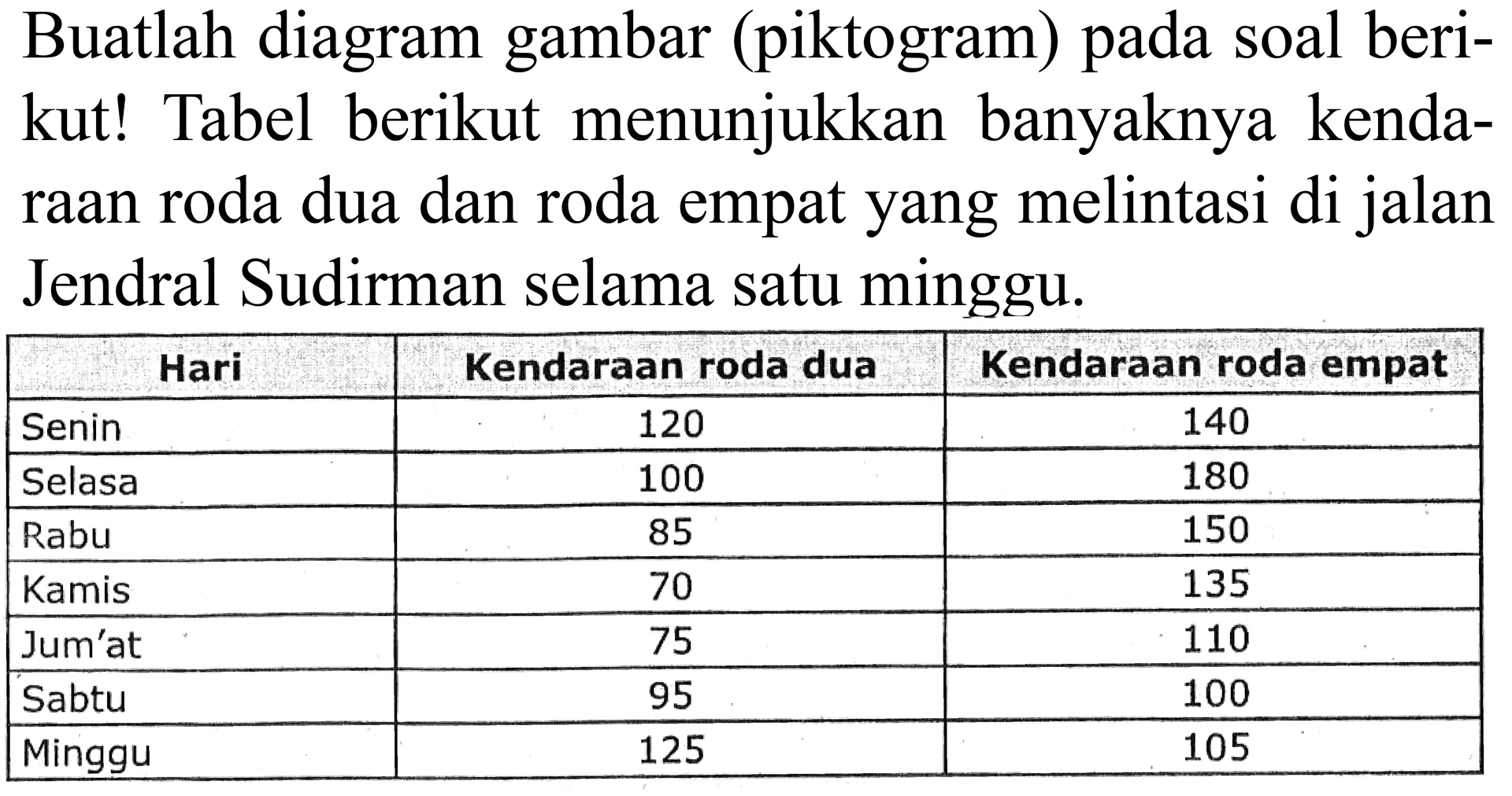 Kumpulan Contoh Soal Penyajian Data dalam Bentuk Diagram Gambar ...