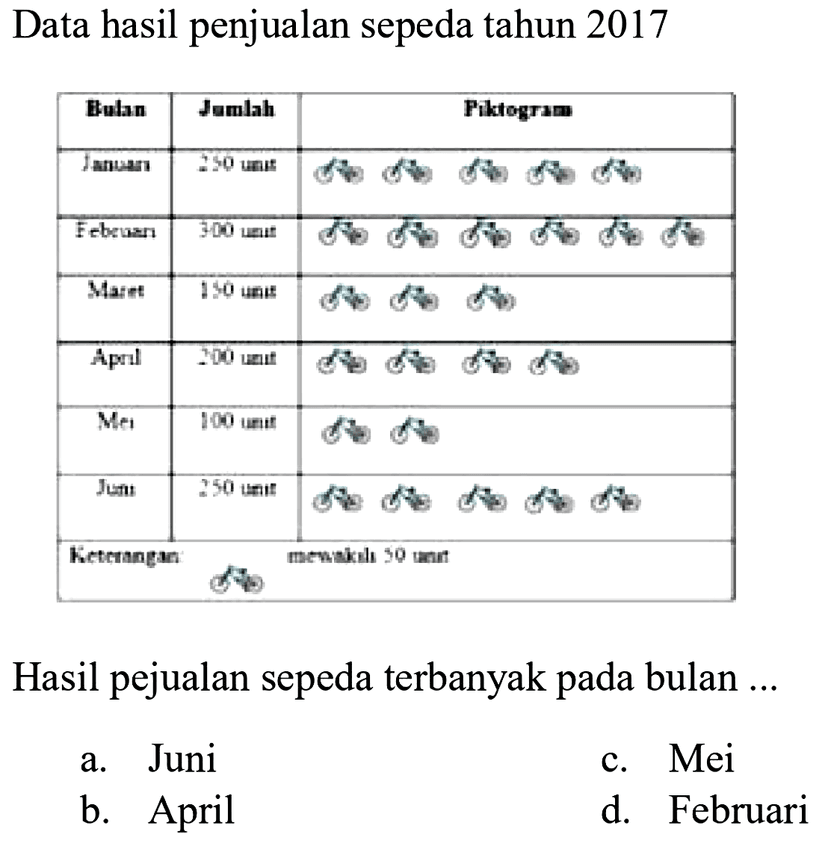Kumpulan Contoh Soal Penyajian Data dalam Bentuk Diagram Gambar (Piktogram) - Matematika Kelas 5 ...