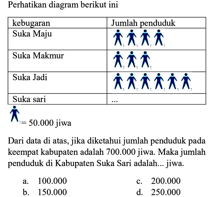 Kumpulan Contoh Soal Penyajian Data dalam Bentuk Diagram Gambar (Piktogram) - Matematika Kelas 5 ...