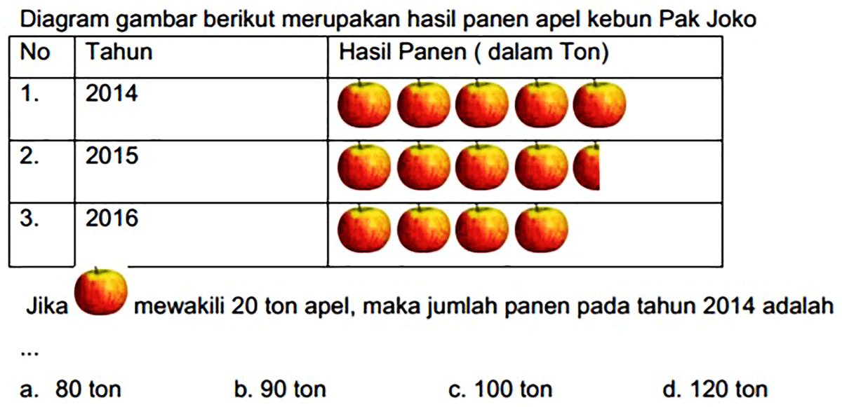 Kumpulan Contoh Soal Penyajian Data dalam Bentuk Diagram Gambar ...